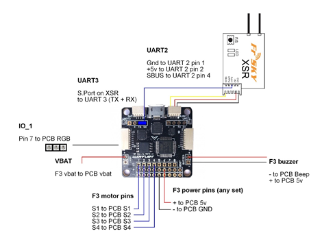 SP Racing flight controller setup